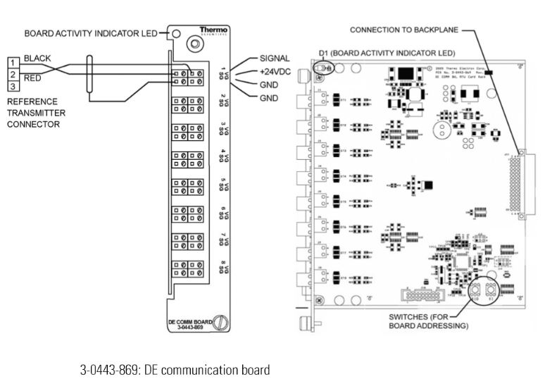 Flow Computers: AutoEXEC 32-Run Expandable Gas and Liquid Flow Computer ...